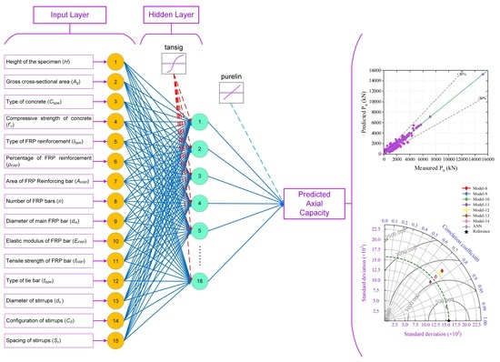 Buildings | Special Issue : Recent Advances in Structural Engineering