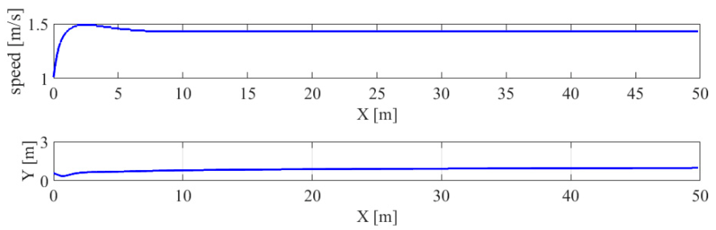 Effects of Vertical Ground Motion on Pedestrian-Induced Vibrations of ...