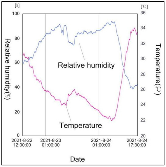 Towards Improving Rural Living Environment for Chinese Cold Region ...
