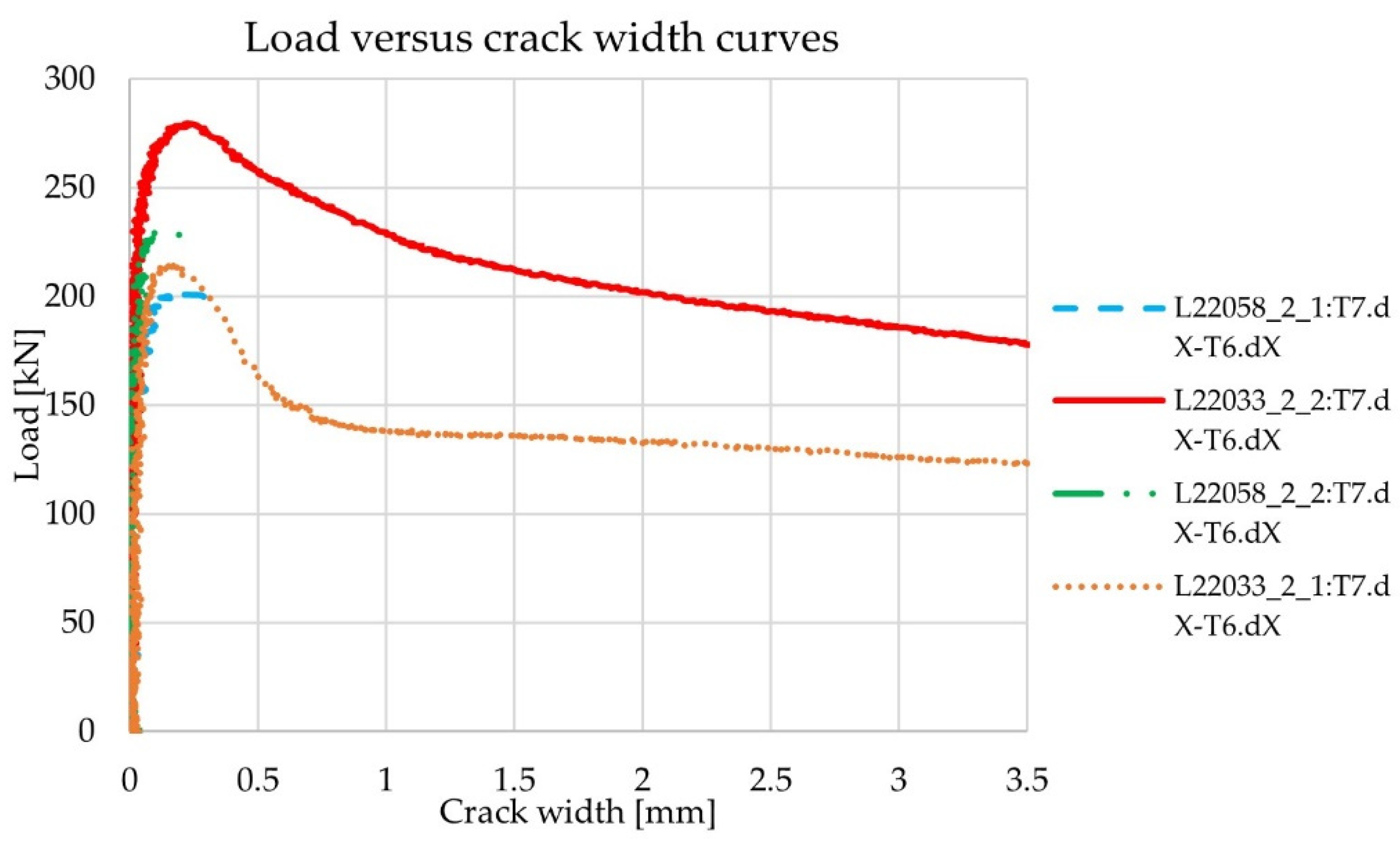 Full-Scale Test and Load-Bearing Capacity Evaluation of Synthetic ...