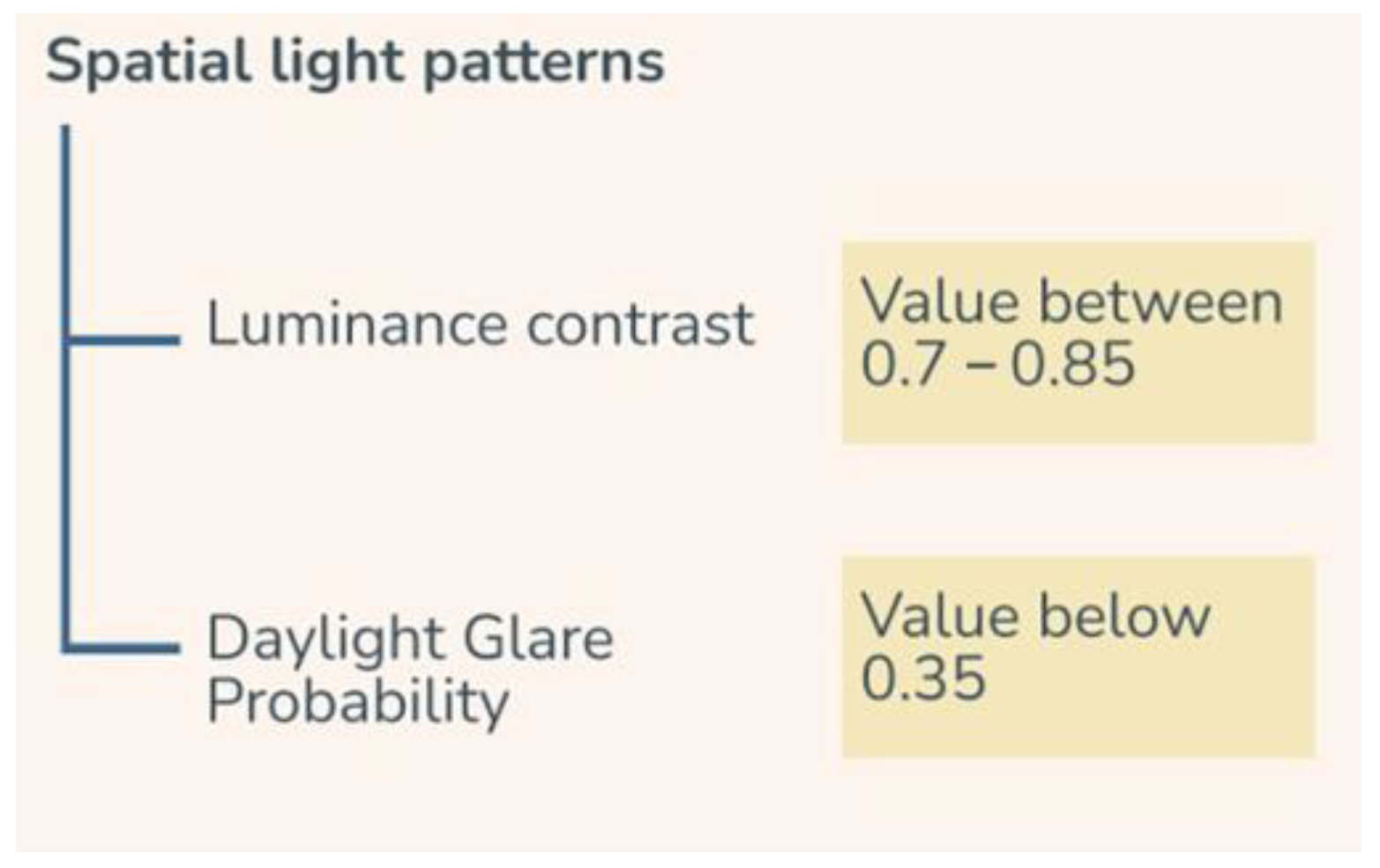 Buildings | Free Full-Text | Pre-Occupancy Evaluation in Hospital Rooms ...