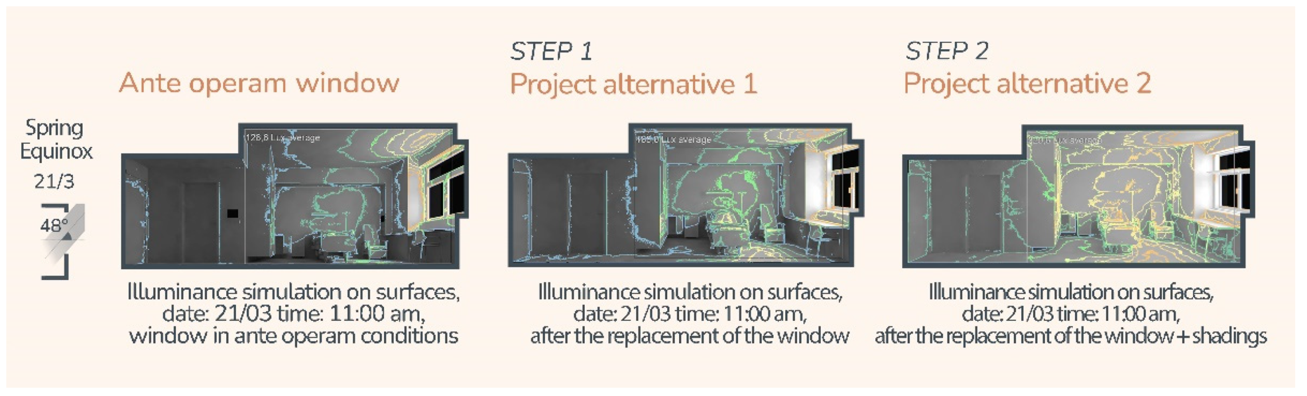 Pre-Occupancy Evaluation in Hospital Rooms for Efficient Use of Natural ...