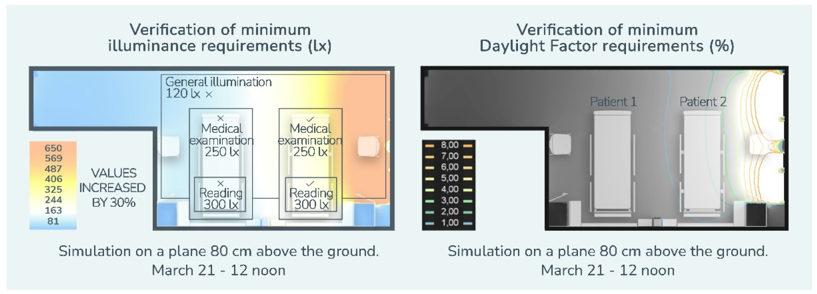 Buildings | Free Full-Text | Pre-Occupancy Evaluation in Hospital Rooms ...