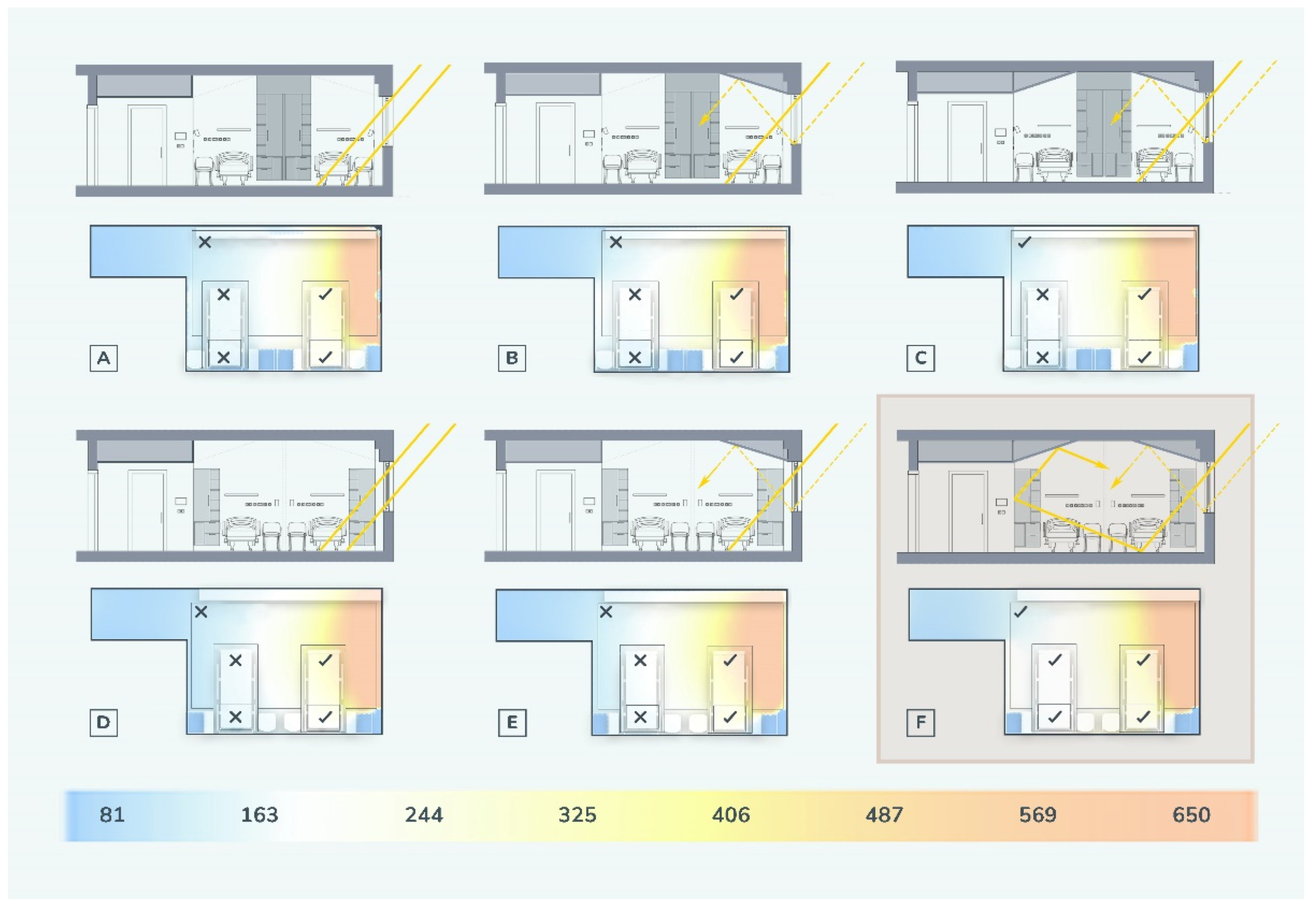 Pre-Occupancy Evaluation in Hospital Rooms for Efficient Use of Natural ...