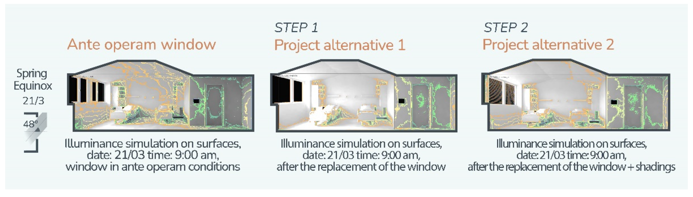 Buildings | Free Full-Text | Pre-Occupancy Evaluation in Hospital Rooms ...