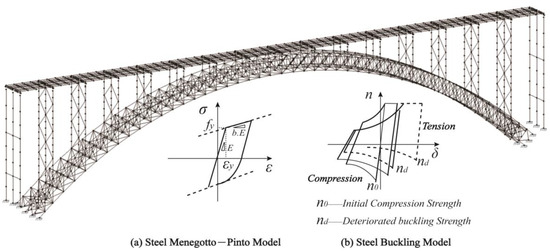 Application of BRB to Seismic Mitigation of Steel Truss Arch Bridge ...
