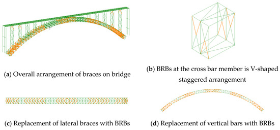 Application of BRB to Seismic Mitigation of Steel Truss Arch Bridge ...