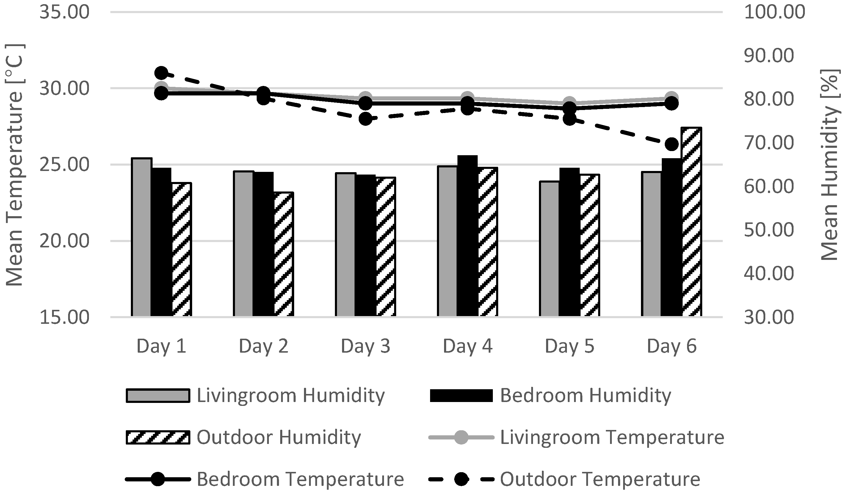Evaluation of Passive Cooling and Thermal Comfort in Historical ...
