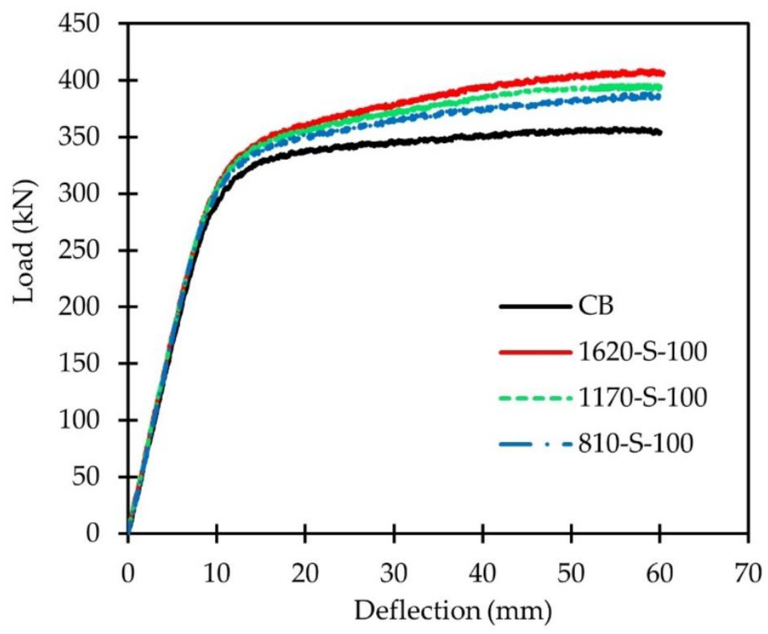 Flexural Performance of Steel Beams Strengthened by Fastened Hybrid FRP ...
