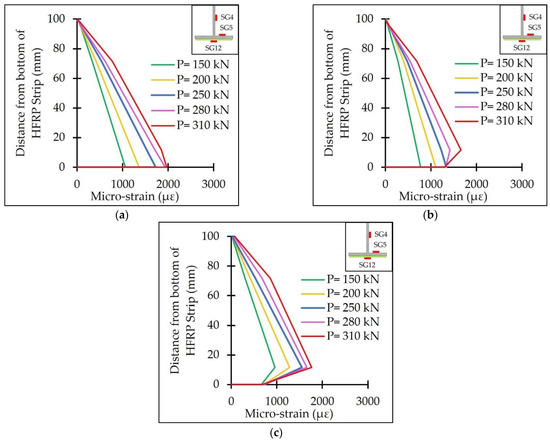 Flexural Performance of Steel Beams Strengthened by Fastened Hybrid FRP ...