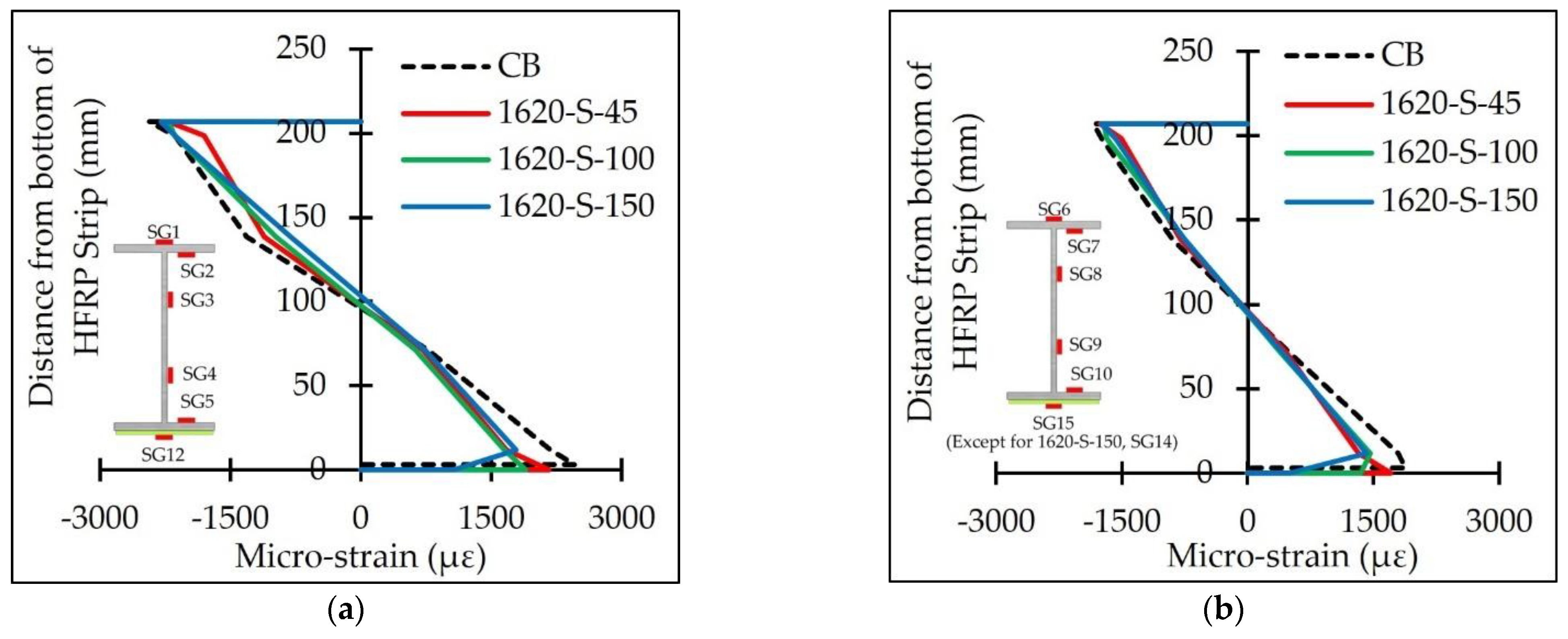 Flexural Performance of Steel Beams Strengthened by Fastened Hybrid FRP ...