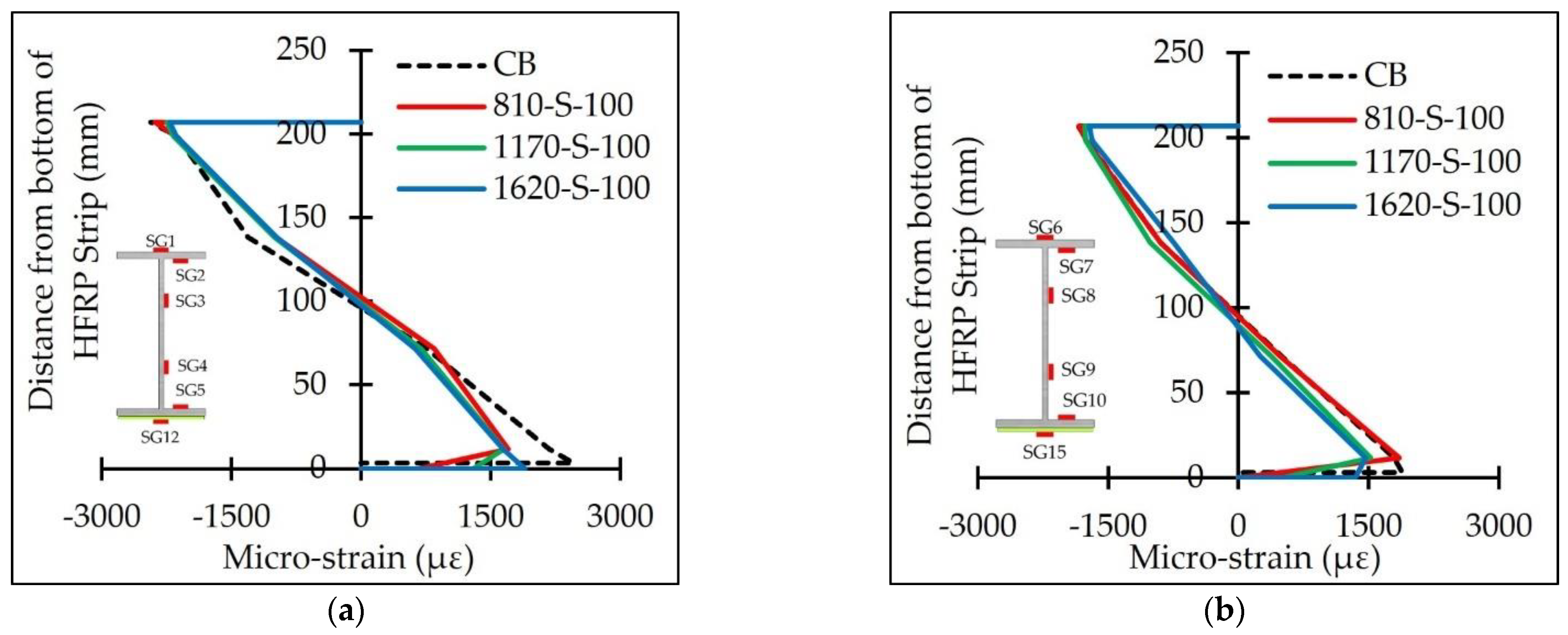 Flexural Performance of Steel Beams Strengthened by Fastened Hybrid FRP ...