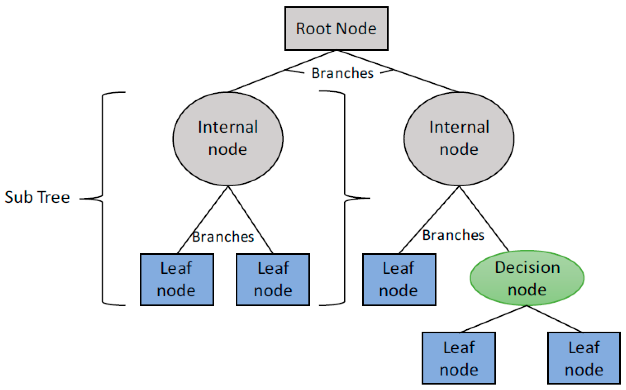 Buildings | Free Full-Text | Development of the New Prediction Models ...
