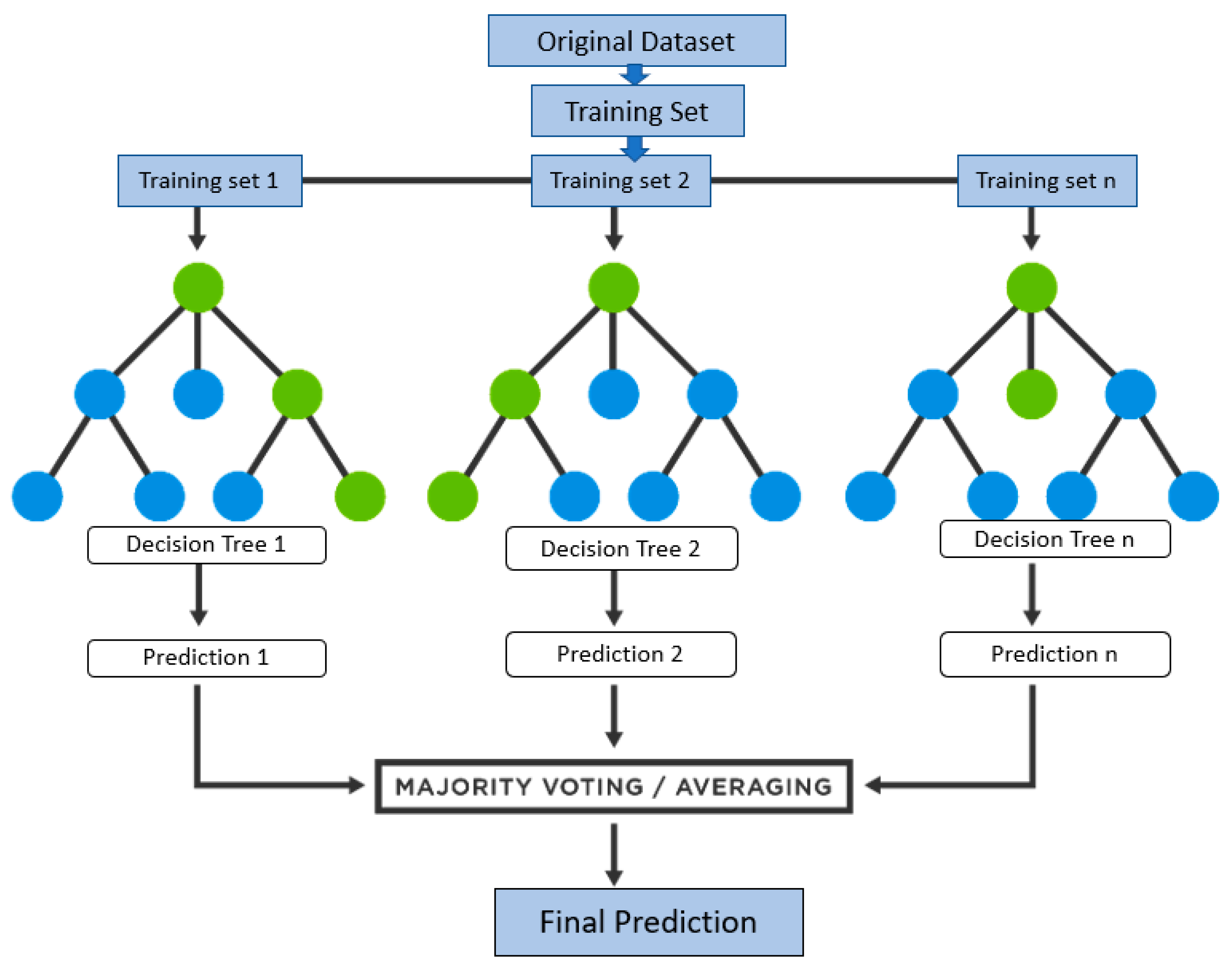 Development of the New Prediction Models for the Compressive Strength ...