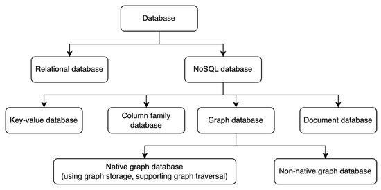 Buildings | Free Full-Text | The Application of Graph in BIM/GIS ...