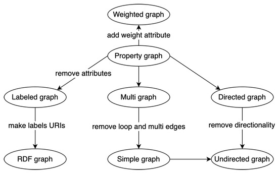 Buildings | Free Full-Text | The Application of Graph in BIM/GIS ...