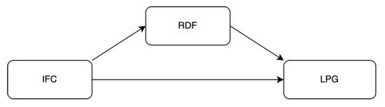 Buildings | Free Full-Text | The Application of Graph in BIM/GIS ...