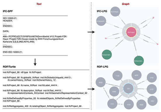 Buildings | Free Full-Text | The Application of Graph in BIM/GIS ...