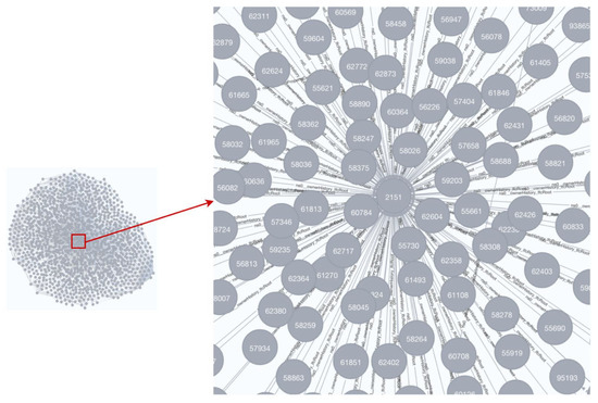Buildings | Free Full-Text | The Application of Graph in BIM/GIS ...
