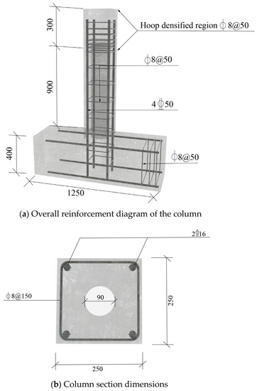 Experimental Study on the Seismic Performance of Hollow Columns with ...