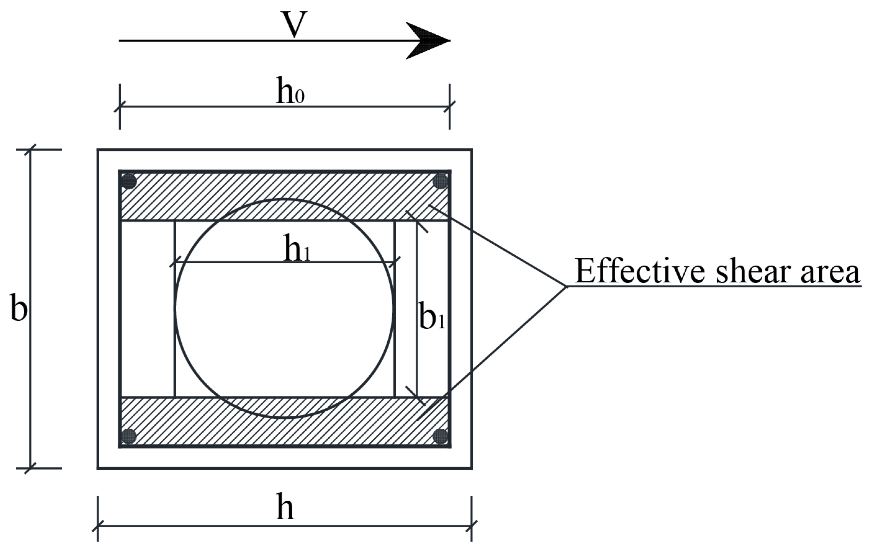 Experimental Study on the Seismic Performance of Hollow Columns with ...