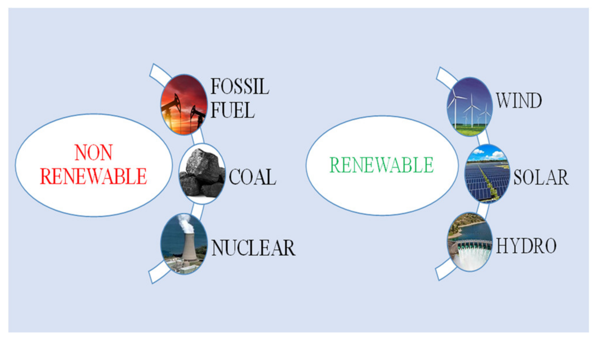 Utilization of Solar Energy for Water Heating Application to Improve ...