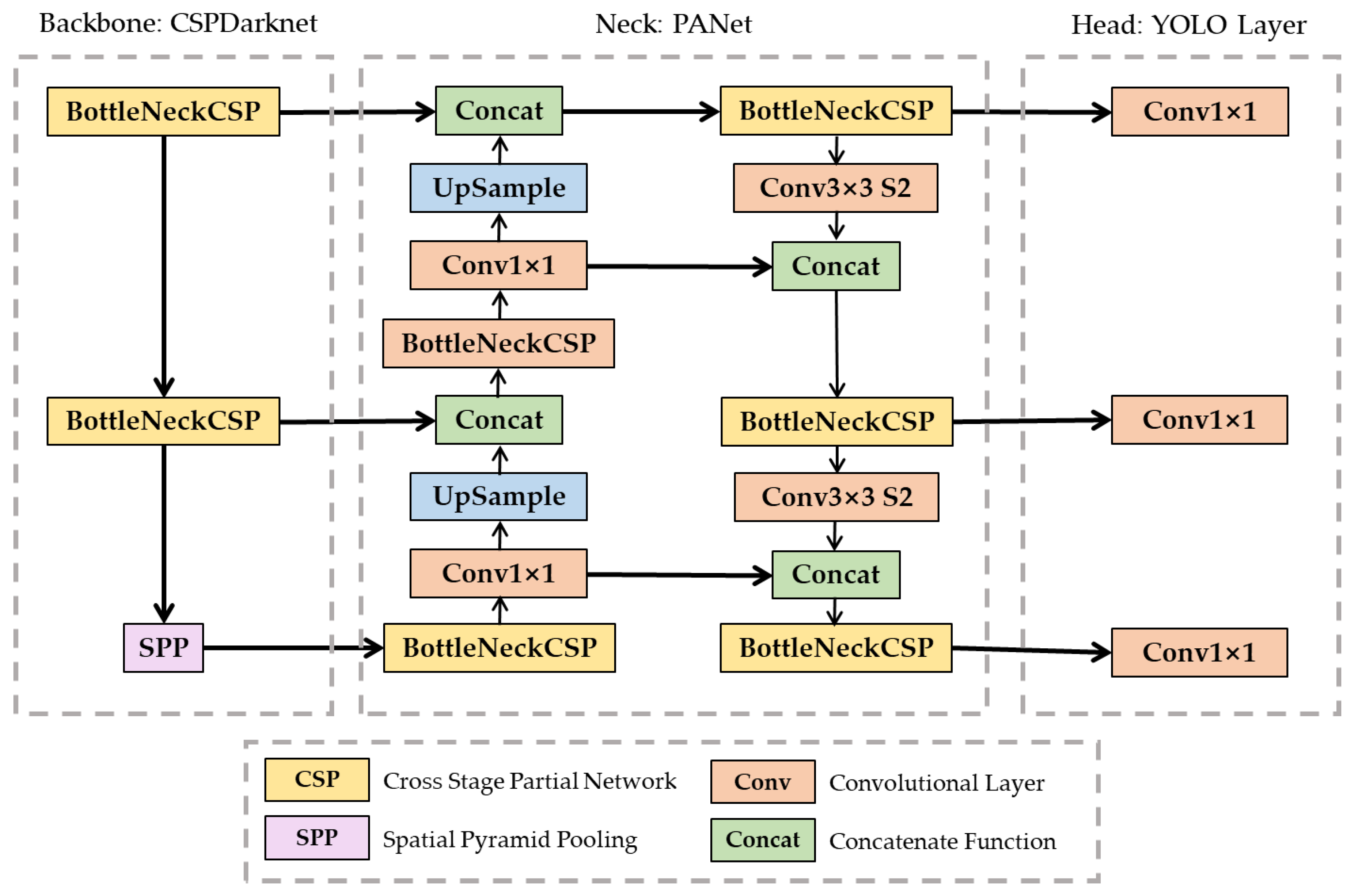 Investigation of Edge Computing in Computer Vision-Based Construction Resource Detection