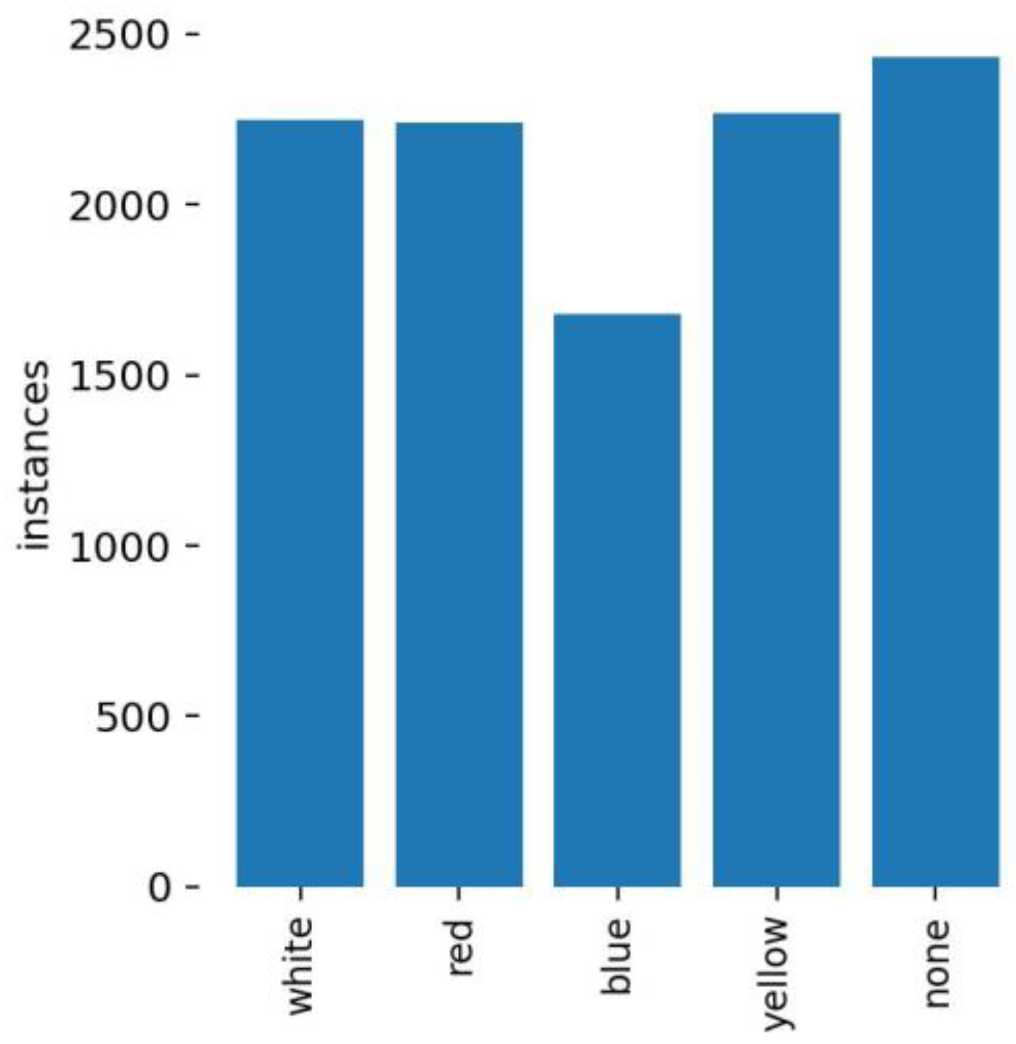 Buildings | Free Full-Text | Investigation of Edge Computing in ...