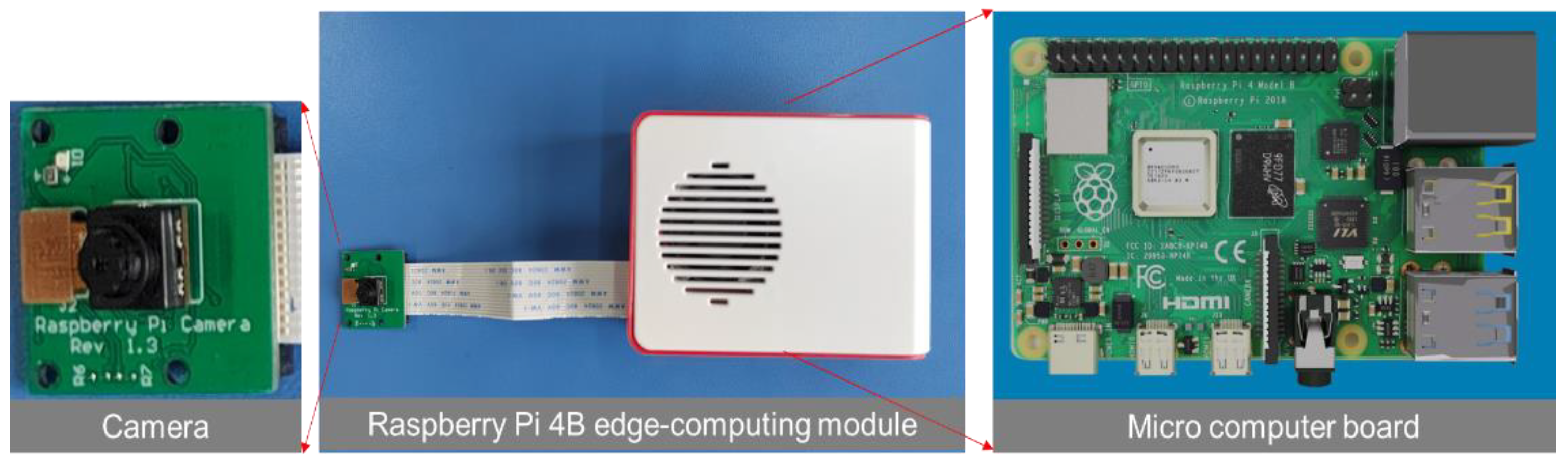 Investigation of Edge Computing in Computer Vision-Based Construction ...