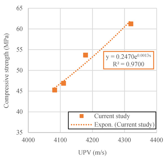 Production of Low-Cost, High-Strength Concrete with Waste Glass as Fine ...