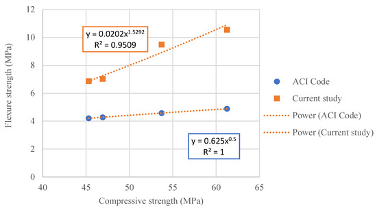 Production of Low-Cost, High-Strength Concrete with Waste Glass as Fine ...
