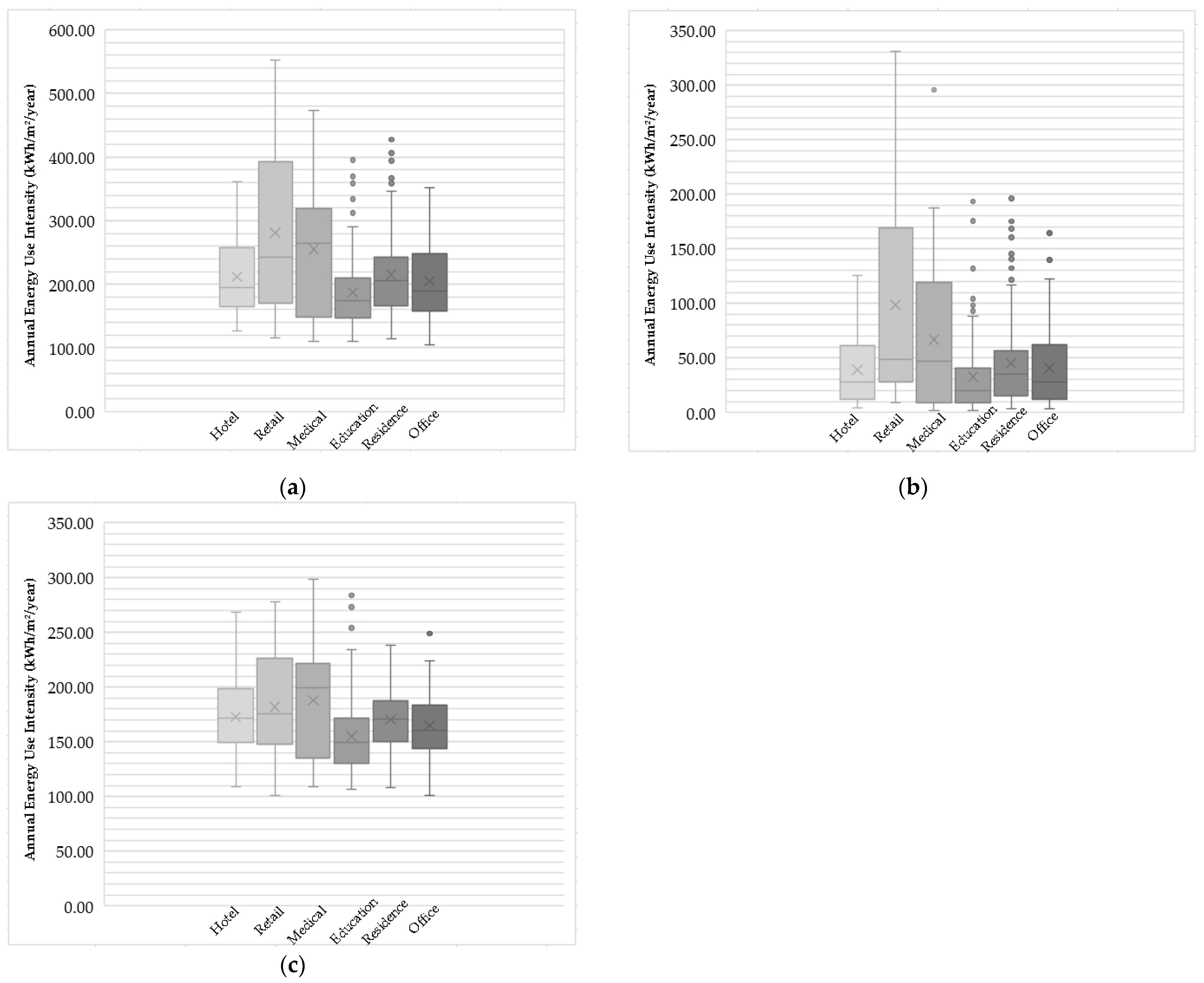 Planning Strategy for Urban Building Energy Conservation Supported by ...