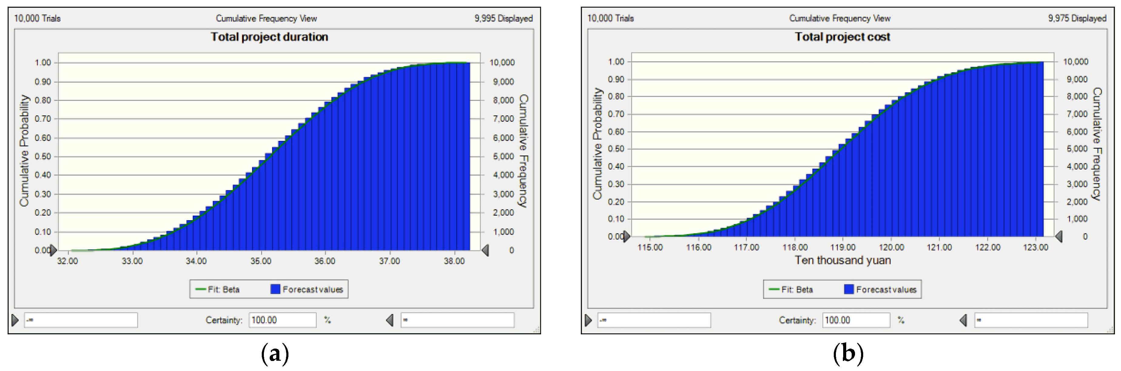 Buildings | Free Full-Text | Estimating Construction Project Duration and Costs upon Completion ...