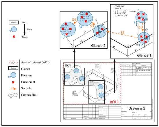 Buildings | Free Full-Text | Complexity, Performance, and Search Efficiency: An Eye-Tracking ...