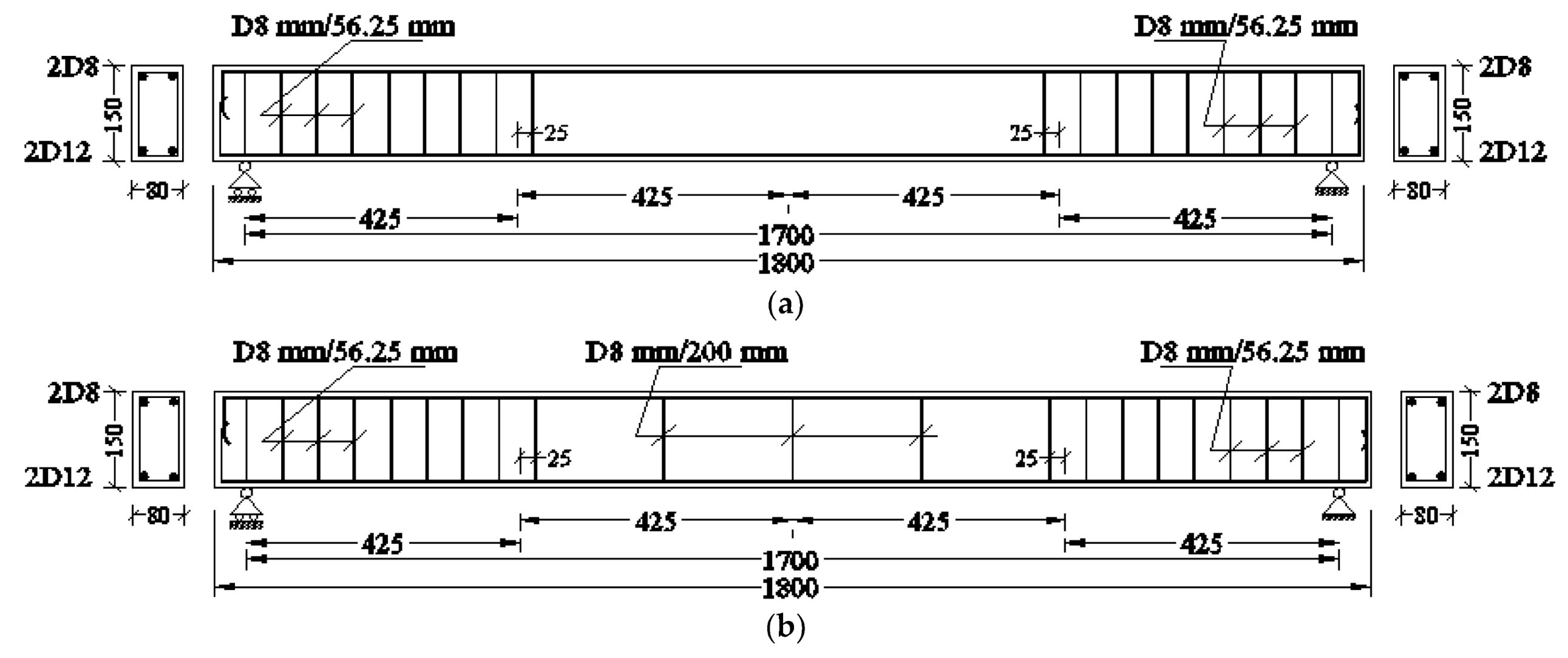 Flexural Behavior of RC Beams with an Abrupt Change in Depth ...