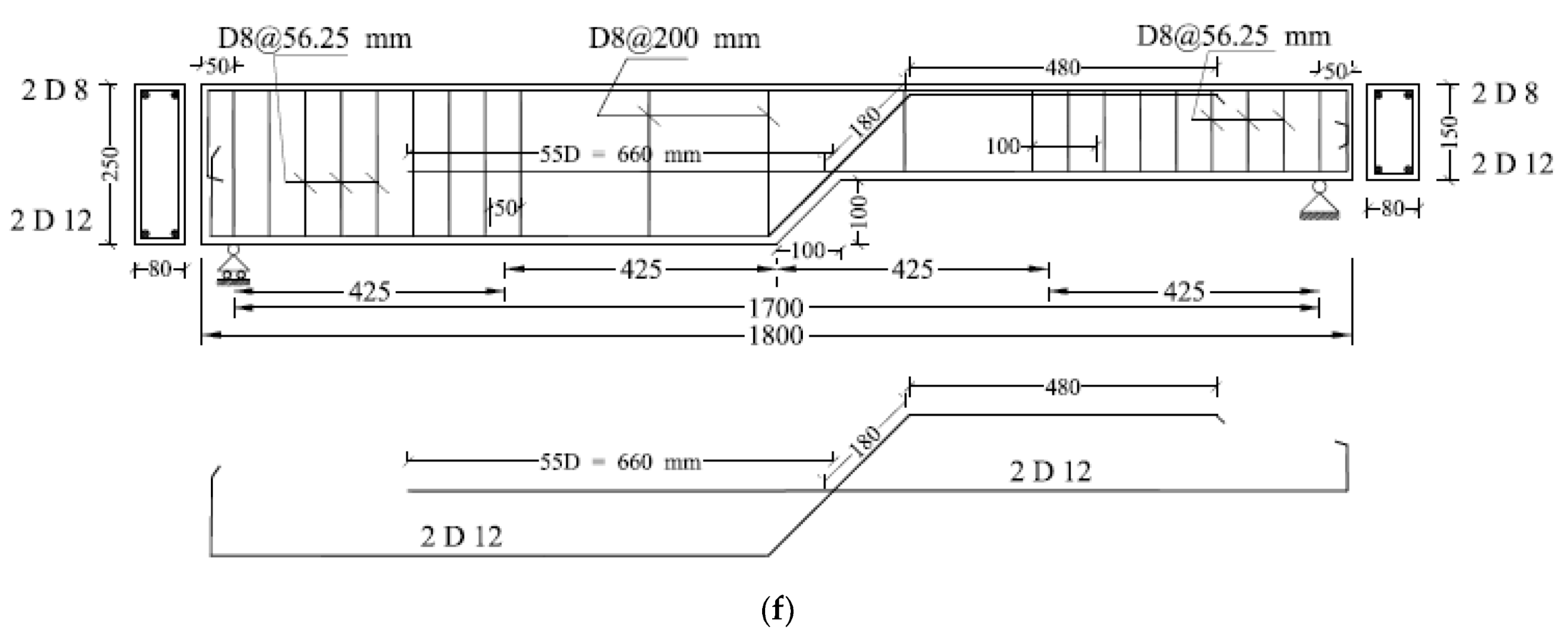 Flexural Behavior of RC Beams with an Abrupt Change in Depth ...