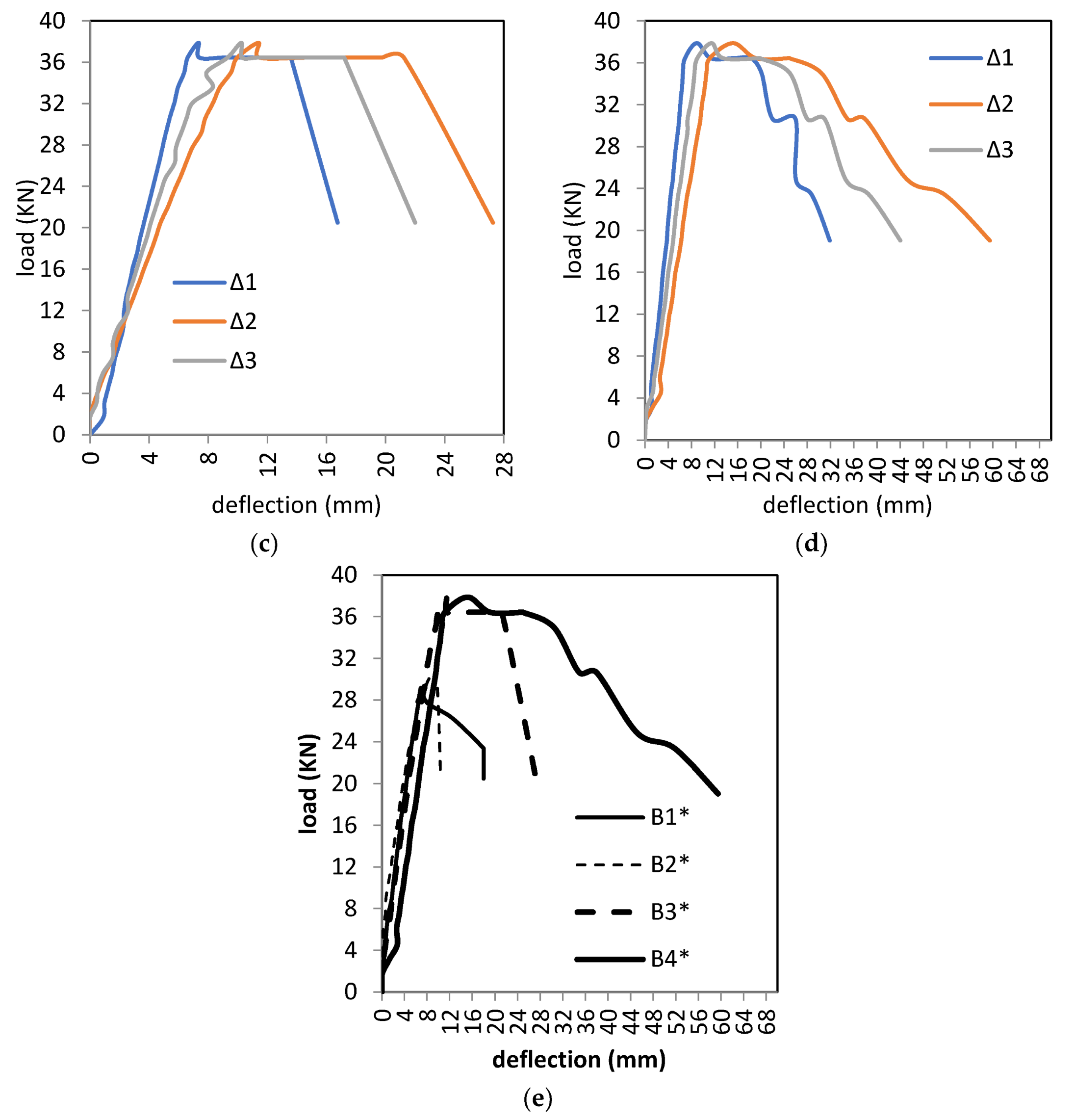 Flexural Behavior of RC Beams with an Abrupt Change in Depth ...