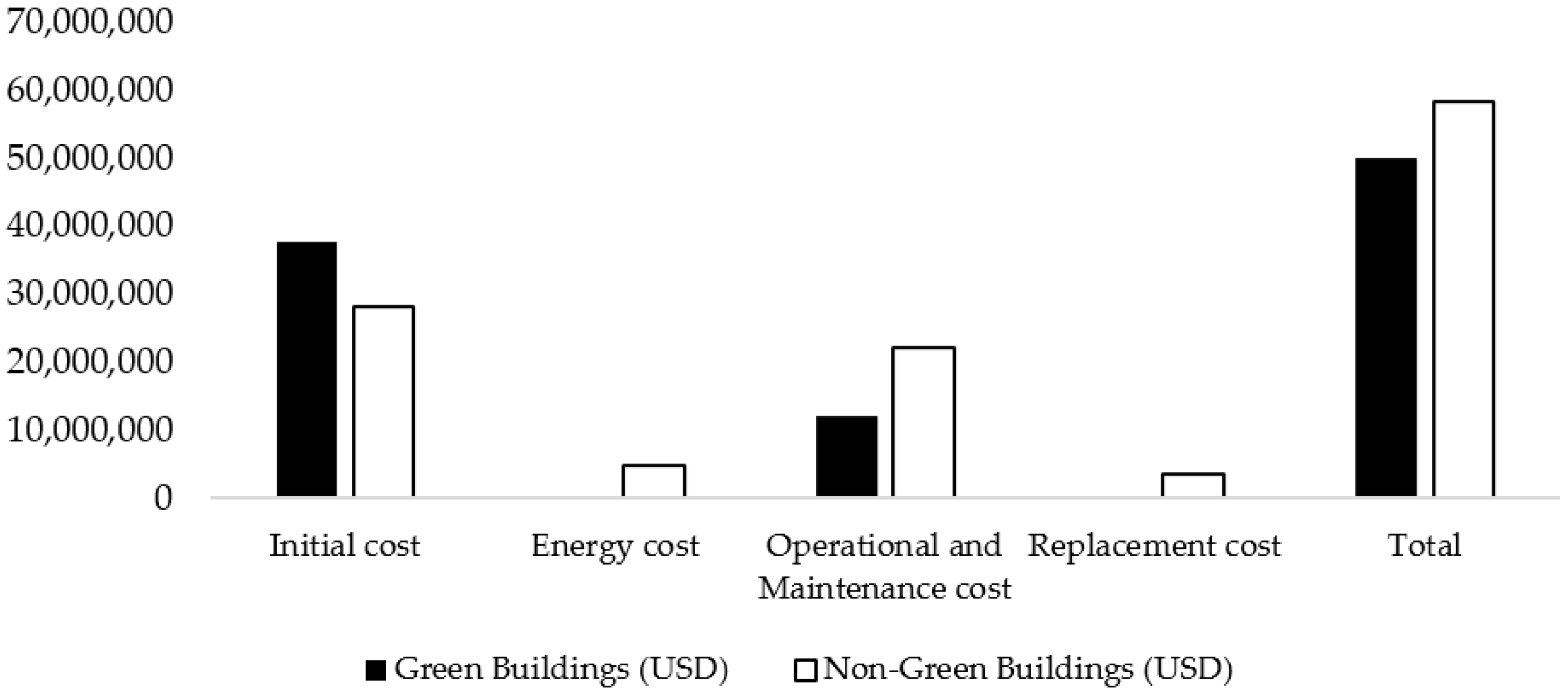 Buildings | Free Full-Text | The Influence of Green Building ...