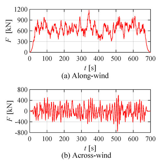 Effects of Different Frequency Sensitivity Models of a Viscoelastic ...