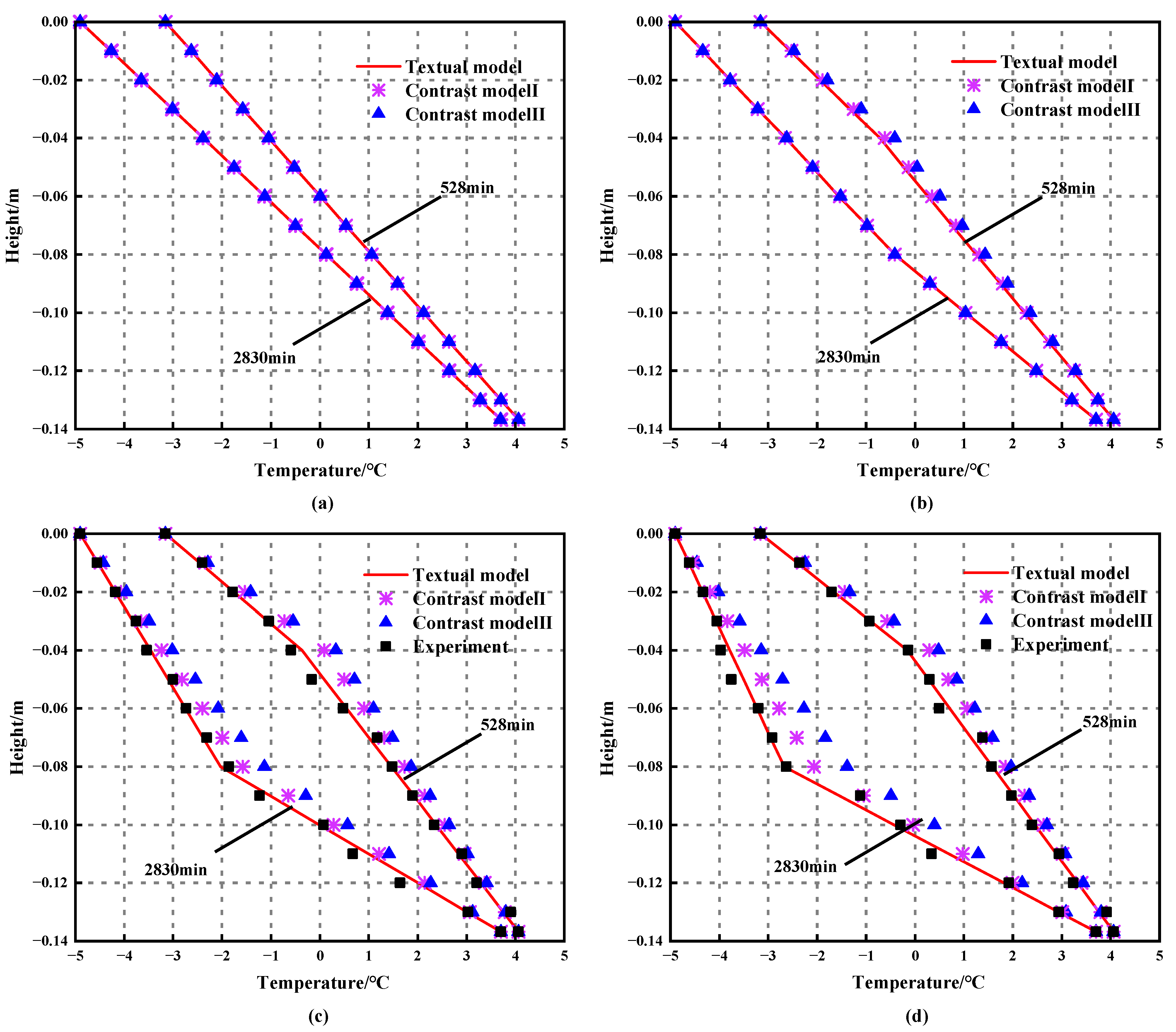 Influence of Convection Term on Temperature Field during Soil Freezing