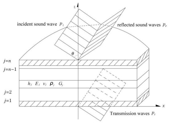Lightweight Composite Partitions with High Sound Insulation in Hotel ...