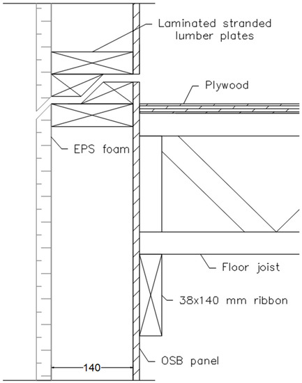 Buildings | Free Full-Text | Case-Study: Fully Prefabricated Wood Wall ...