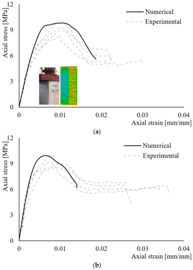 Buildings | Special Issue : Advanced Numerical and Computer Methods in Civil Engineering
