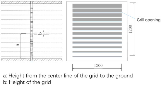 Accessibility Study of a Compact Wind Tunnel with an Unequal Spacing Grid for the Outdoor Wind ...