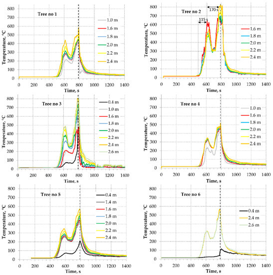 An Experimental and Numerical Study on Fire Spread in a Furnished Room