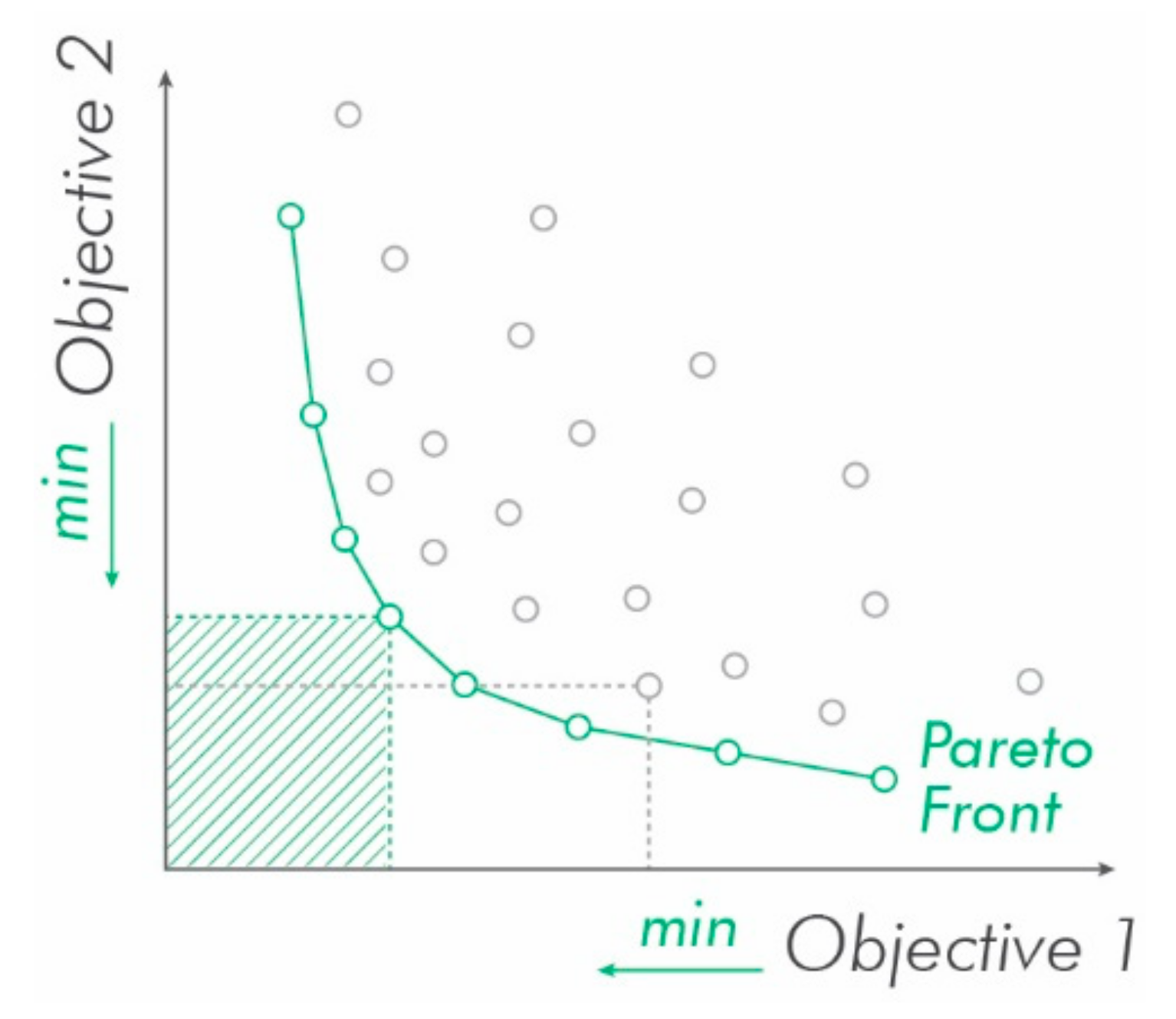 Generative Design Methodology and Framework Exploiting Designer-Algorithm Synergies