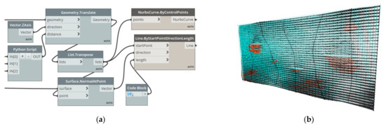 Generative Design Methodology and Framework Exploiting Designer ...