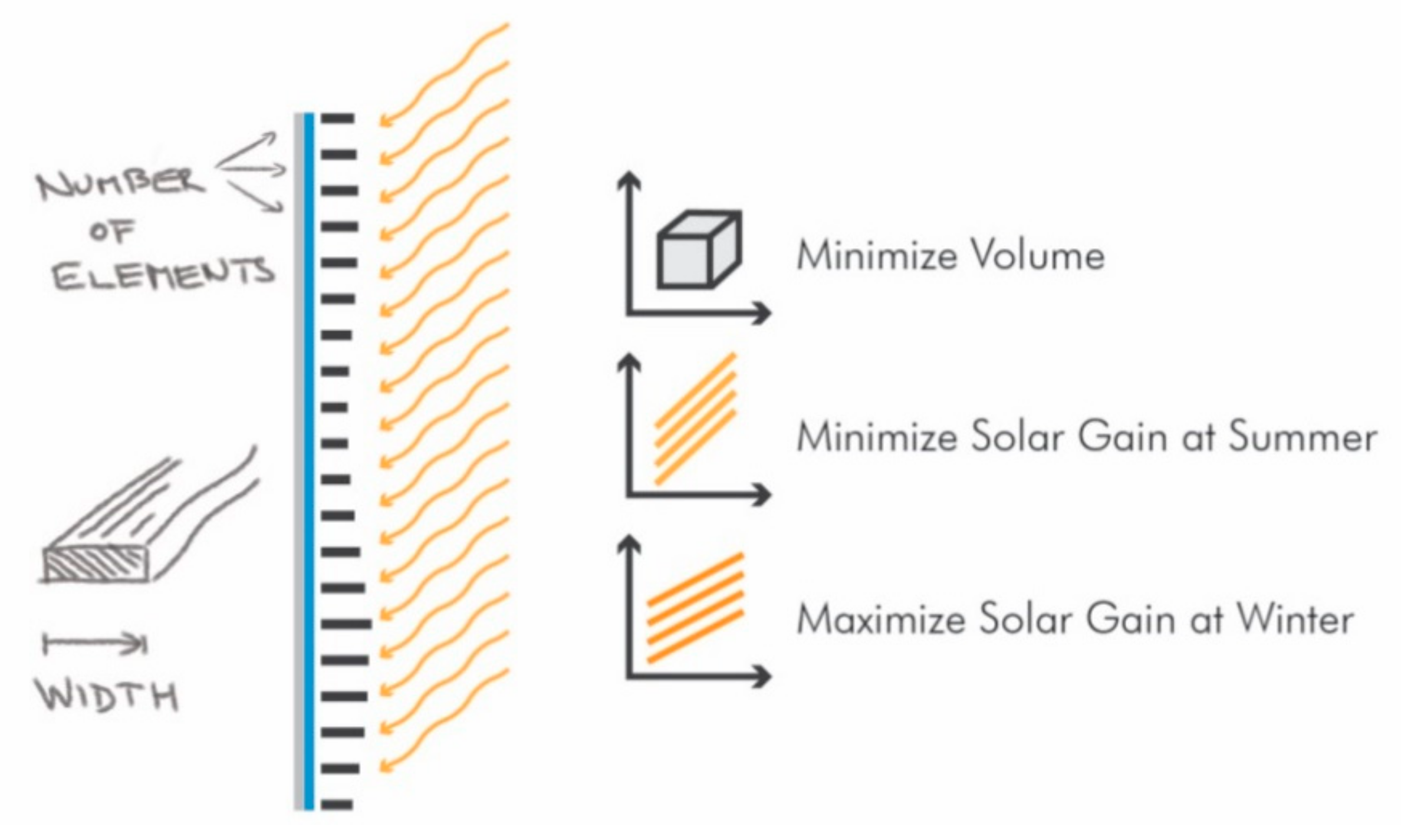 Generative Design Methodology and Framework Exploiting Designer ...