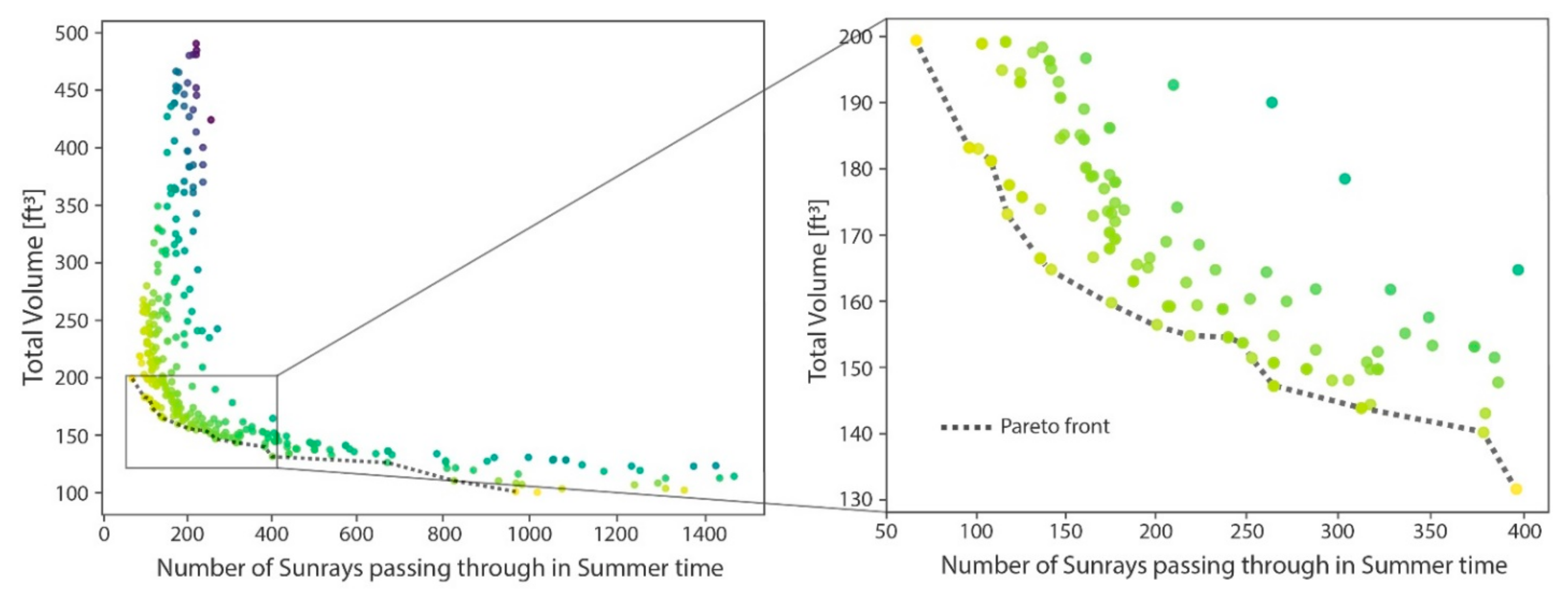 Generative Design Methodology and Framework Exploiting Designer ...