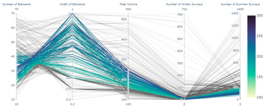 Generative Design Methodology and Framework Exploiting Designer ...